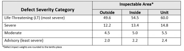 BREAKING NEWS: NSPIRE SCORING UPDATES! | Constructive Forensics ...