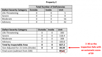 BREAKING NEWS: NSPIRE SCORING UPDATES! | Constructive Forensics ...