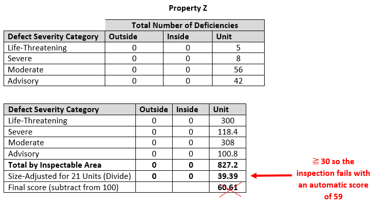 BREAKING NEWS: NSPIRE SCORING UPDATES! | Constructive Forensics ...