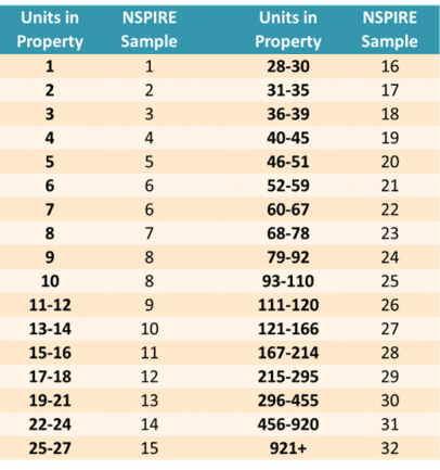 July NSPIRE/REAC Newsletter Part 2: HUD Publishes Final Notice – NSPIRE ...