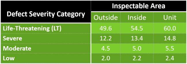 July NSPIRE/REAC Newsletter Part 2: HUD Publishes Final Notice – NSPIRE ...