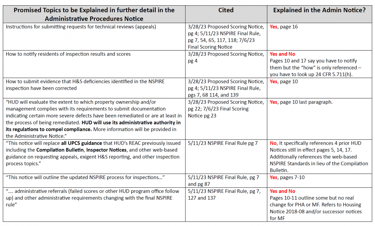 July NSPIRE/REAC Newsletter Part 1: HUD Publishes Final Notice – NSPIRE ...