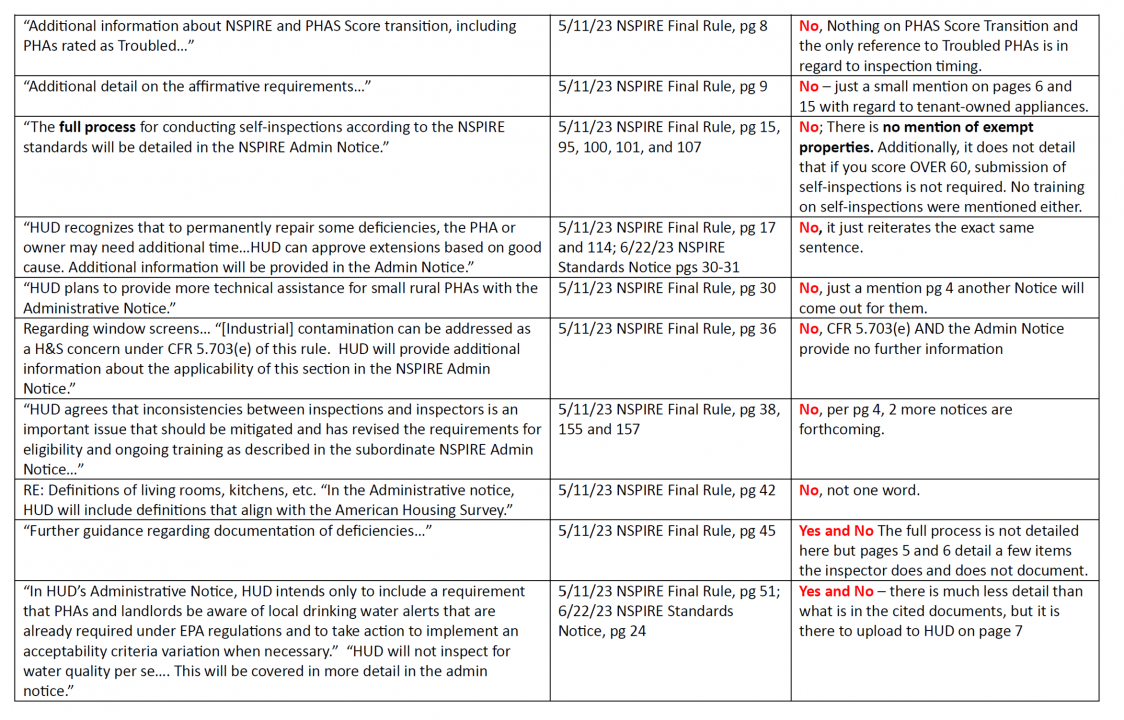 July NSPIRE/REAC Newsletter Part 1: HUD Publishes Final Notice – NSPIRE ...