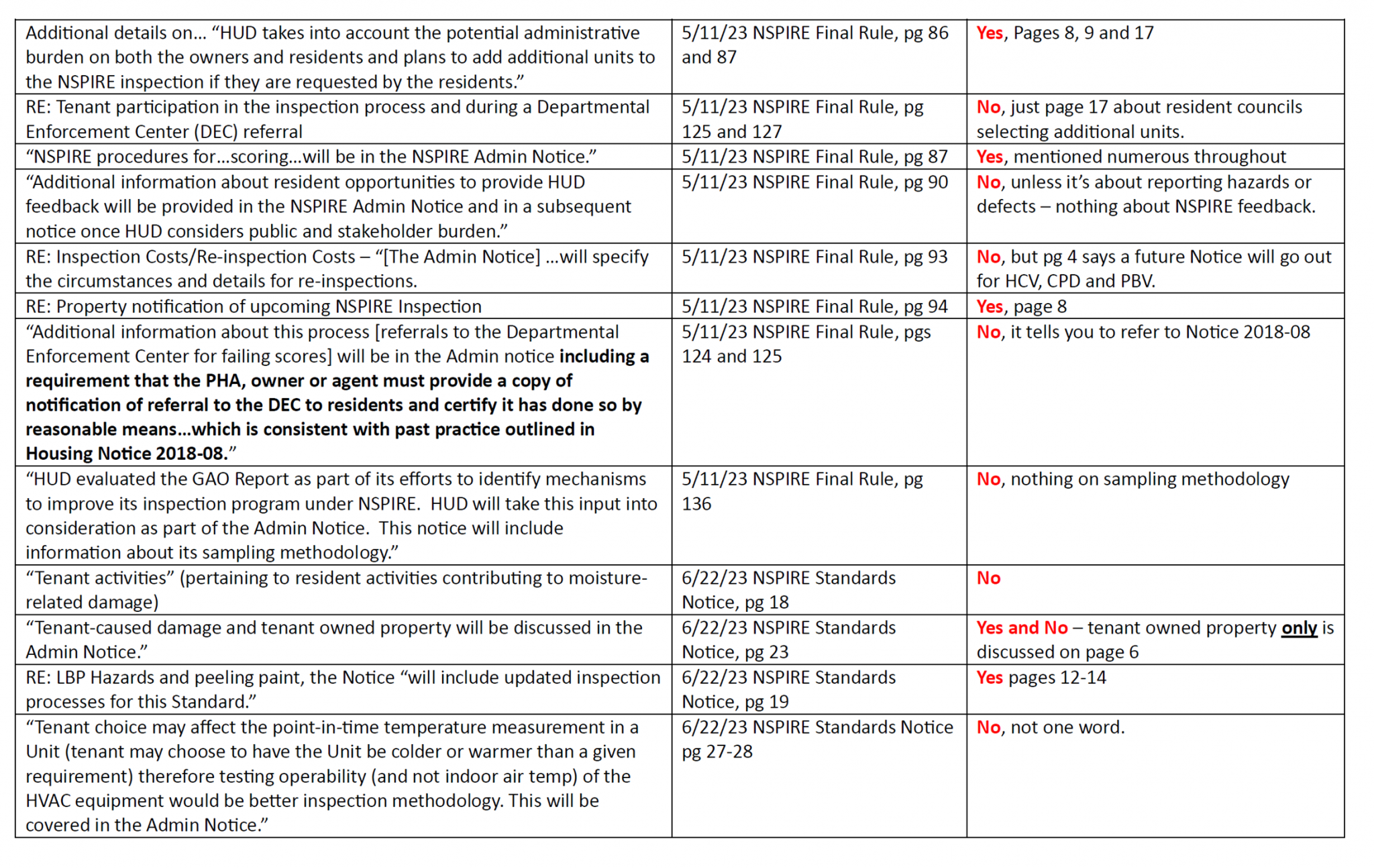 July NSPIRE/REAC Newsletter Part 1: HUD Publishes Final Notice – NSPIRE ...
