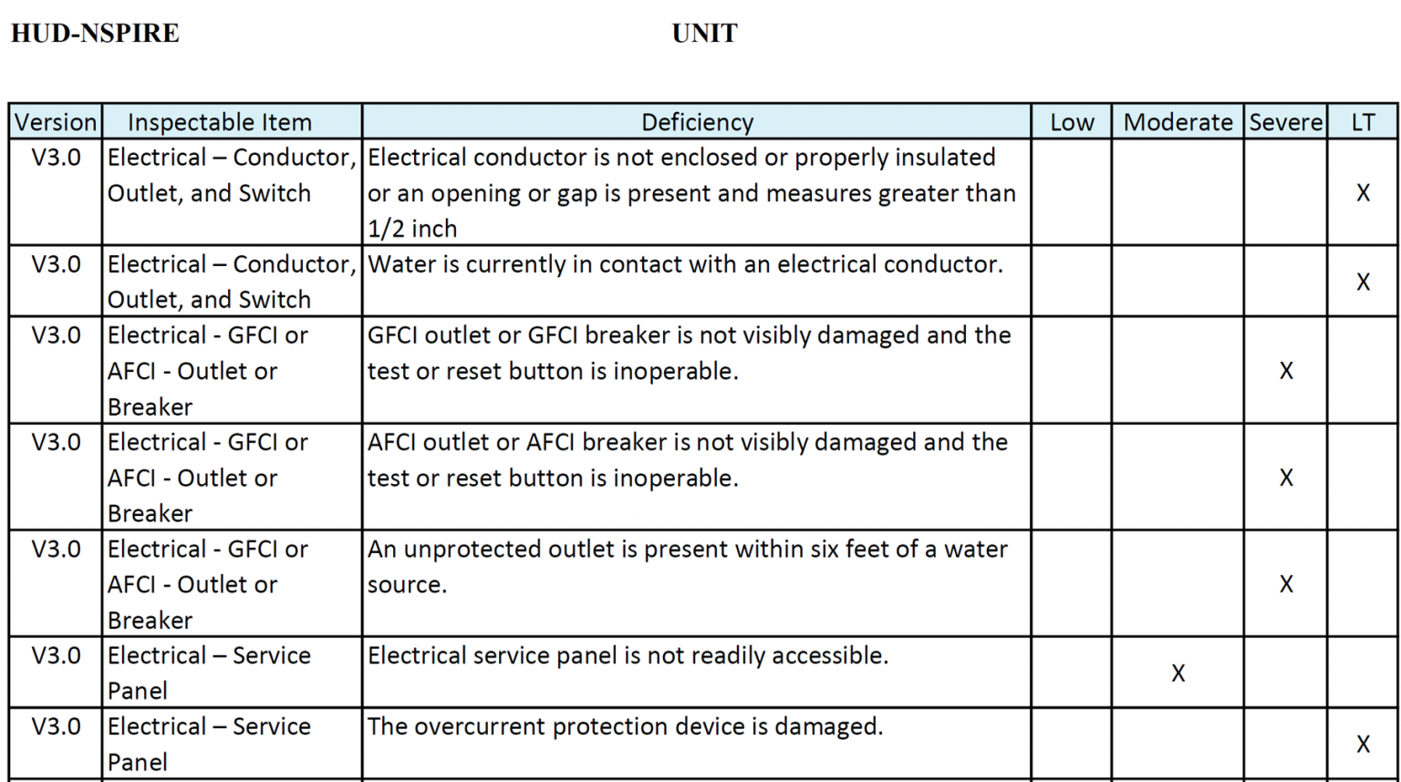 HUD NSPIRE August Newsletter: NSPIRE Training and Updated Resources ...