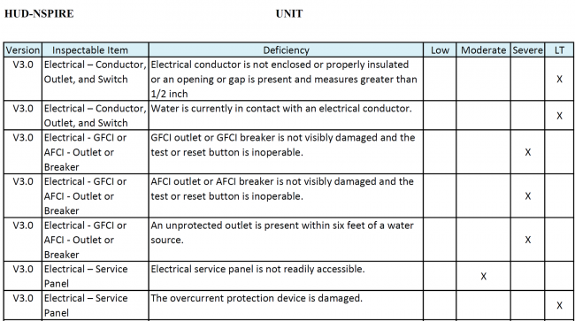 HUD NSPIRE August Newsletter: NSPIRE Training and Updated Resources ...