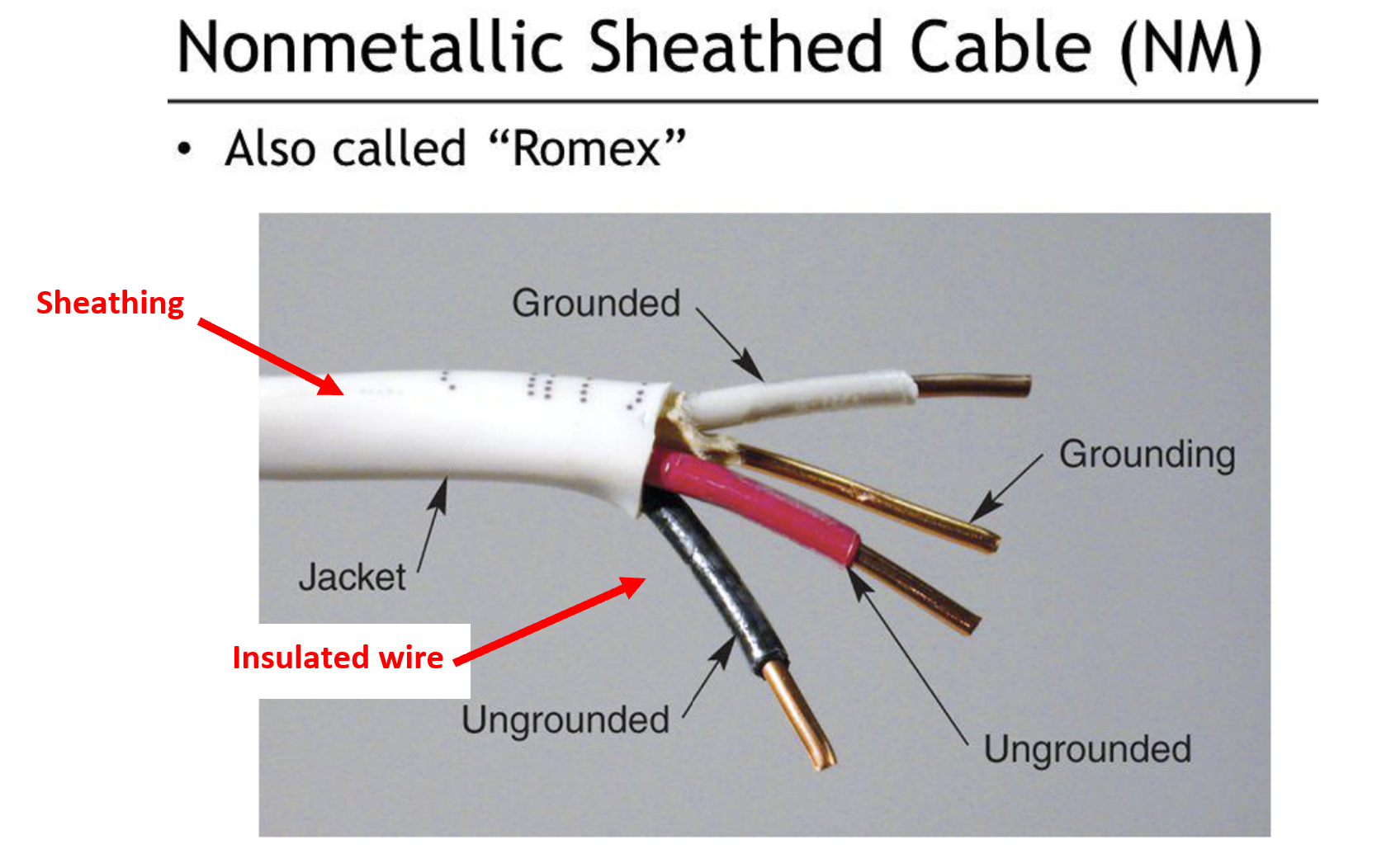 NSPIRE Exposed Electrical Conductors: New Inspector Guidance for this ...